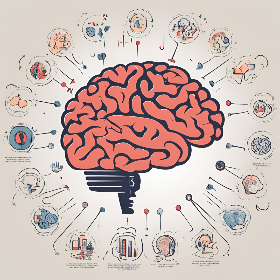 Understanding Emotional Intelligence (EI) vs. IQ - Michael Sokolowski ...